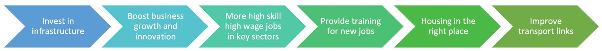 Greater Lincolnshire Devolution | NELC